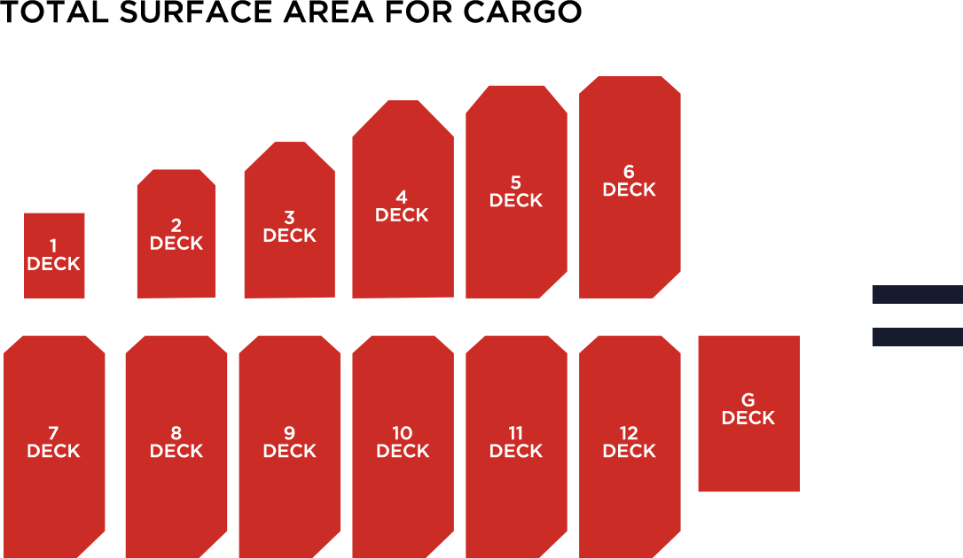 CAR CARRIER & RORO | “K” Line GLOBAL RORO SERVICE