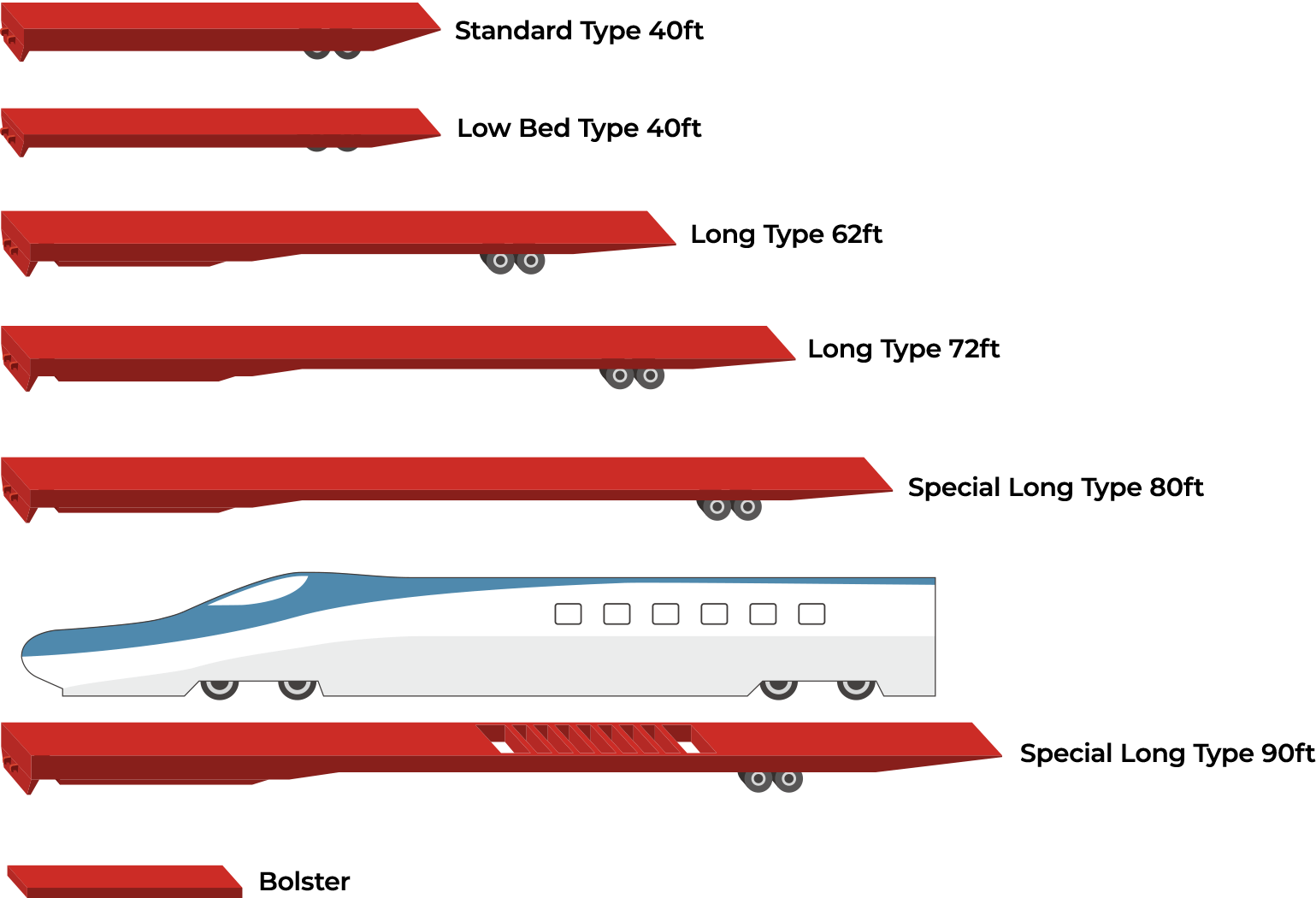 HIGH & HEAVY / BREAK BULK | “K” Line GLOBAL RORO SERVICE